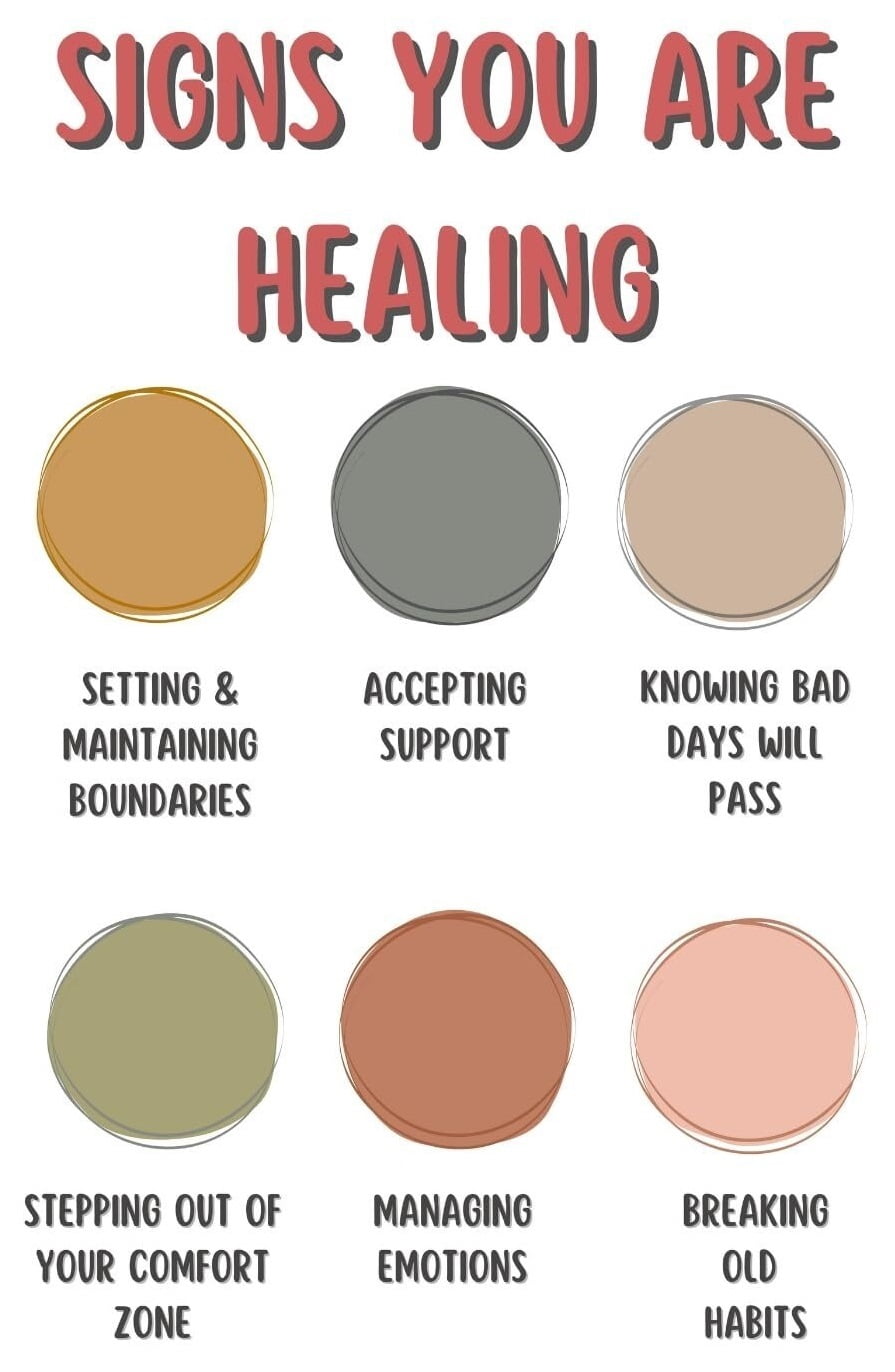 Signs You Are Healing Print Wall Art, Mental Health Recovery Poster ...