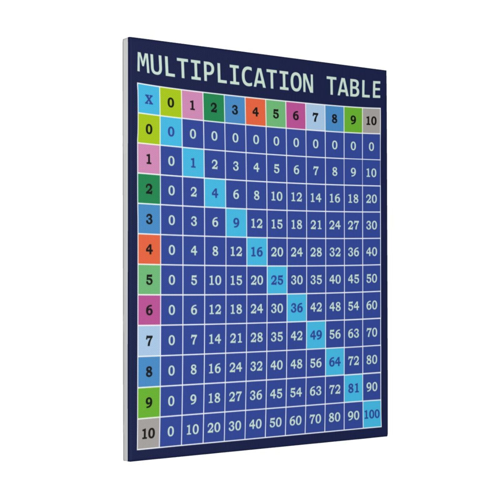 Sikiie Multiplication Table Print Canvas Decorative Hanging Painting ...