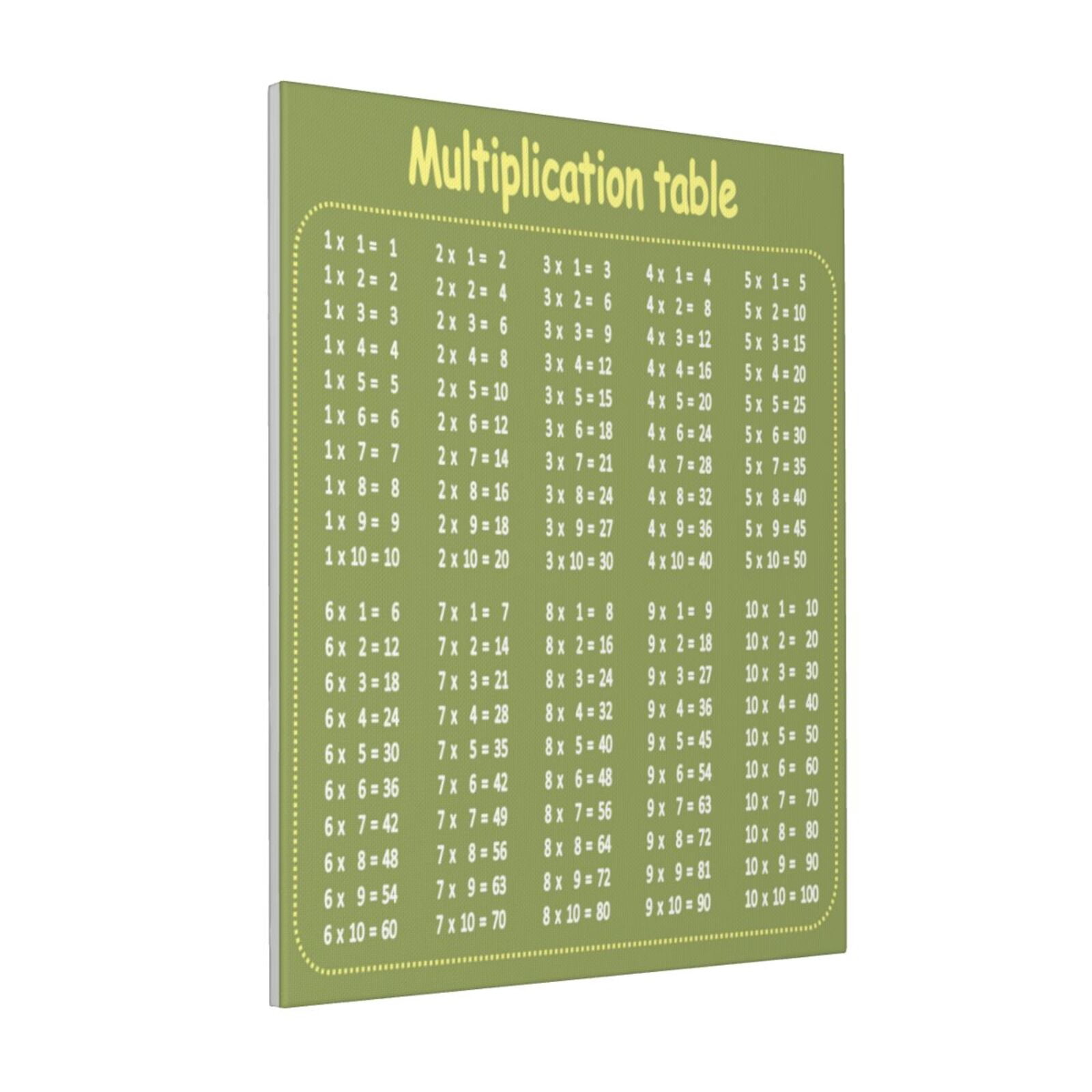 Sikiie Multiplication Table1 Print Canvas Decorative Hanging Painting ...