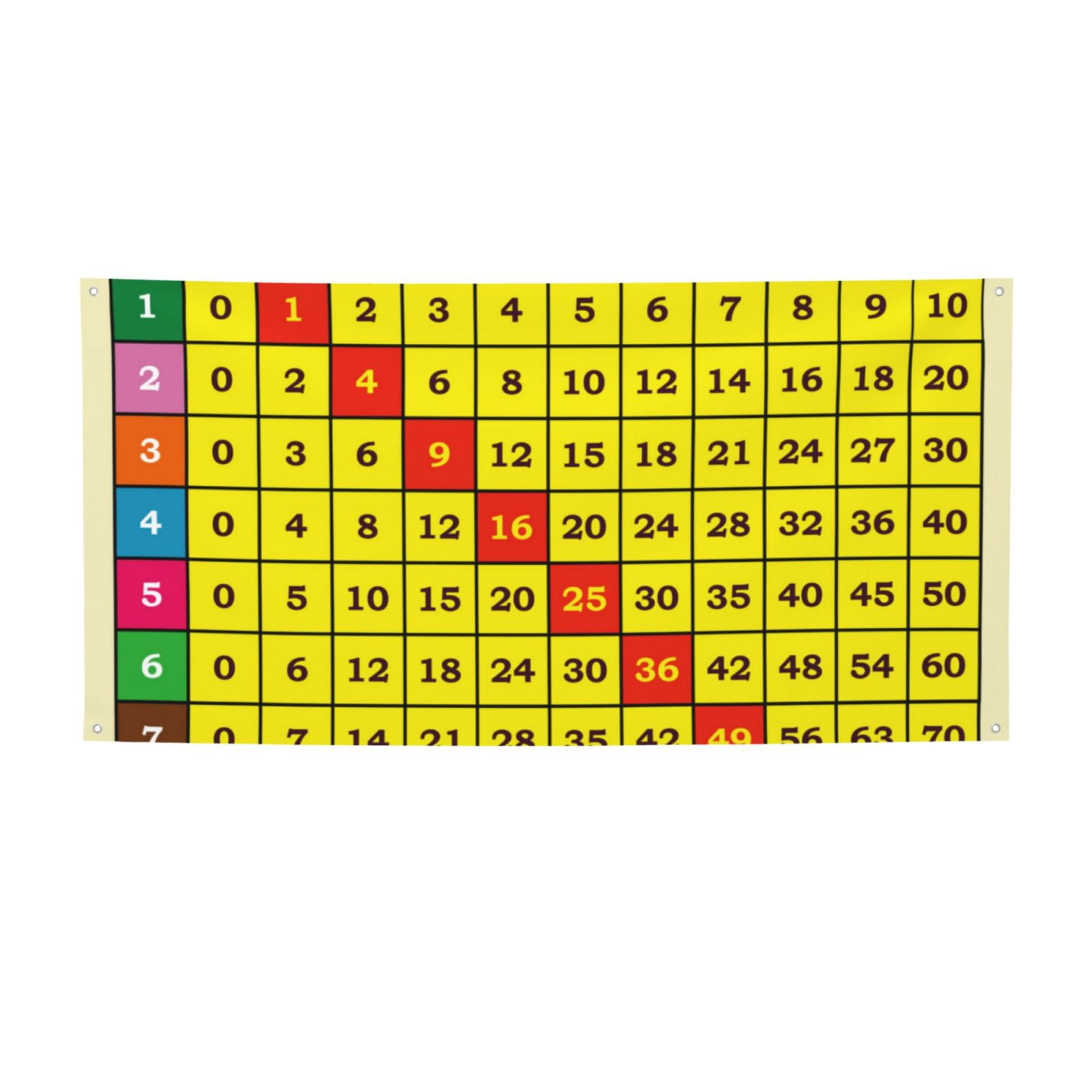 Sikiie Multiplication Table2 Custom Banners and Signs Customize Outdoor ...