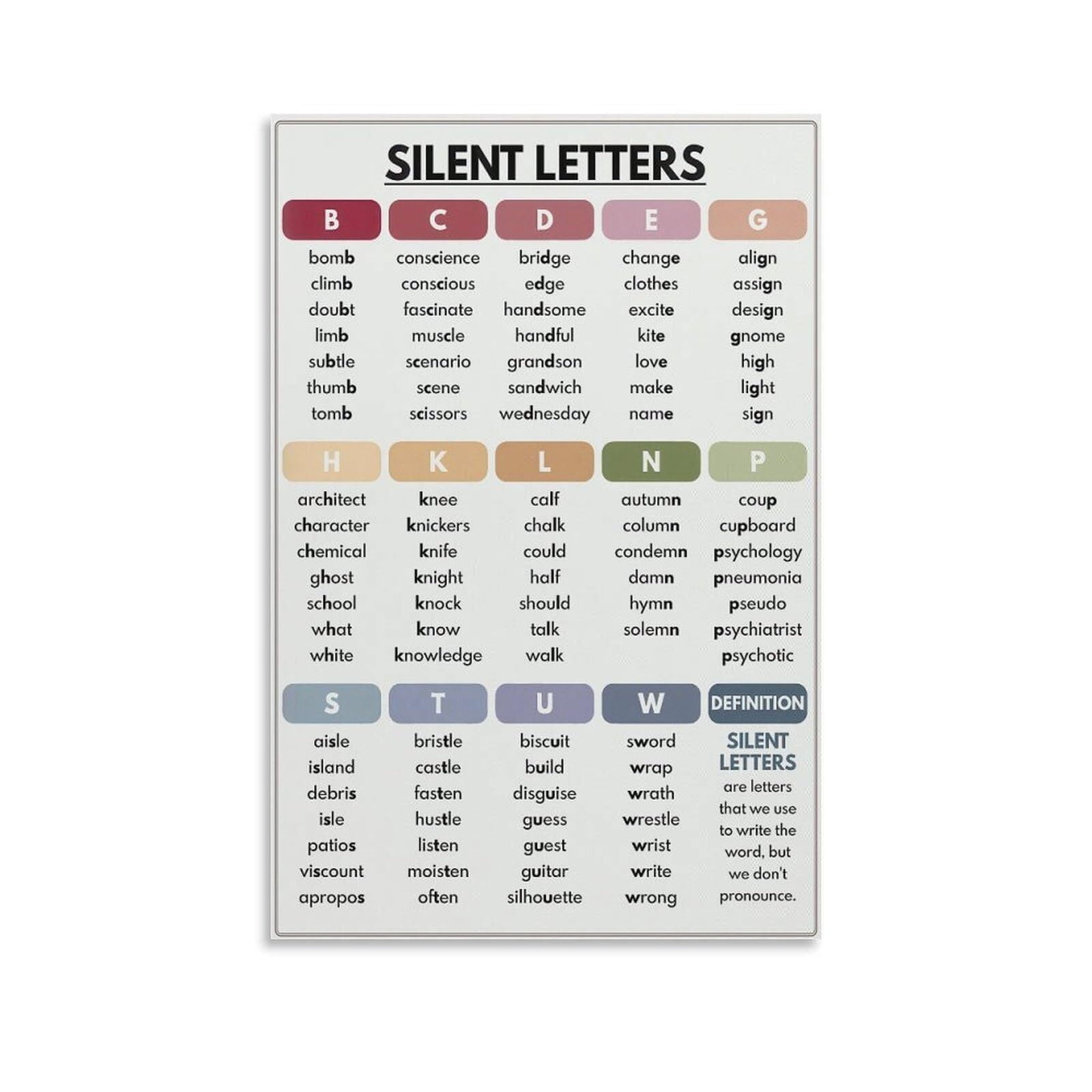 Silent Letters Poster - Educational Canvas Wall Art for Living Room and ...