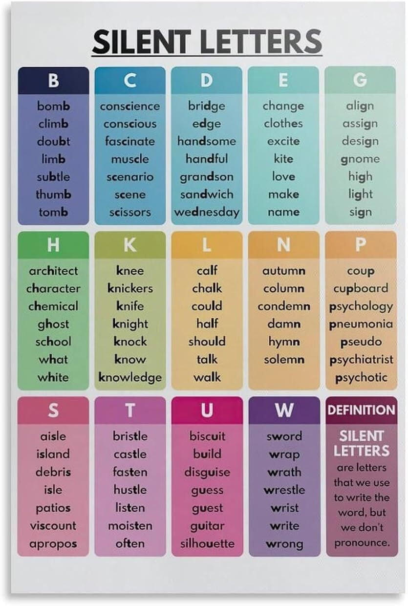 Silent Letters Poster, Vocabulary, English Pronunciation, Grammar, Home ...