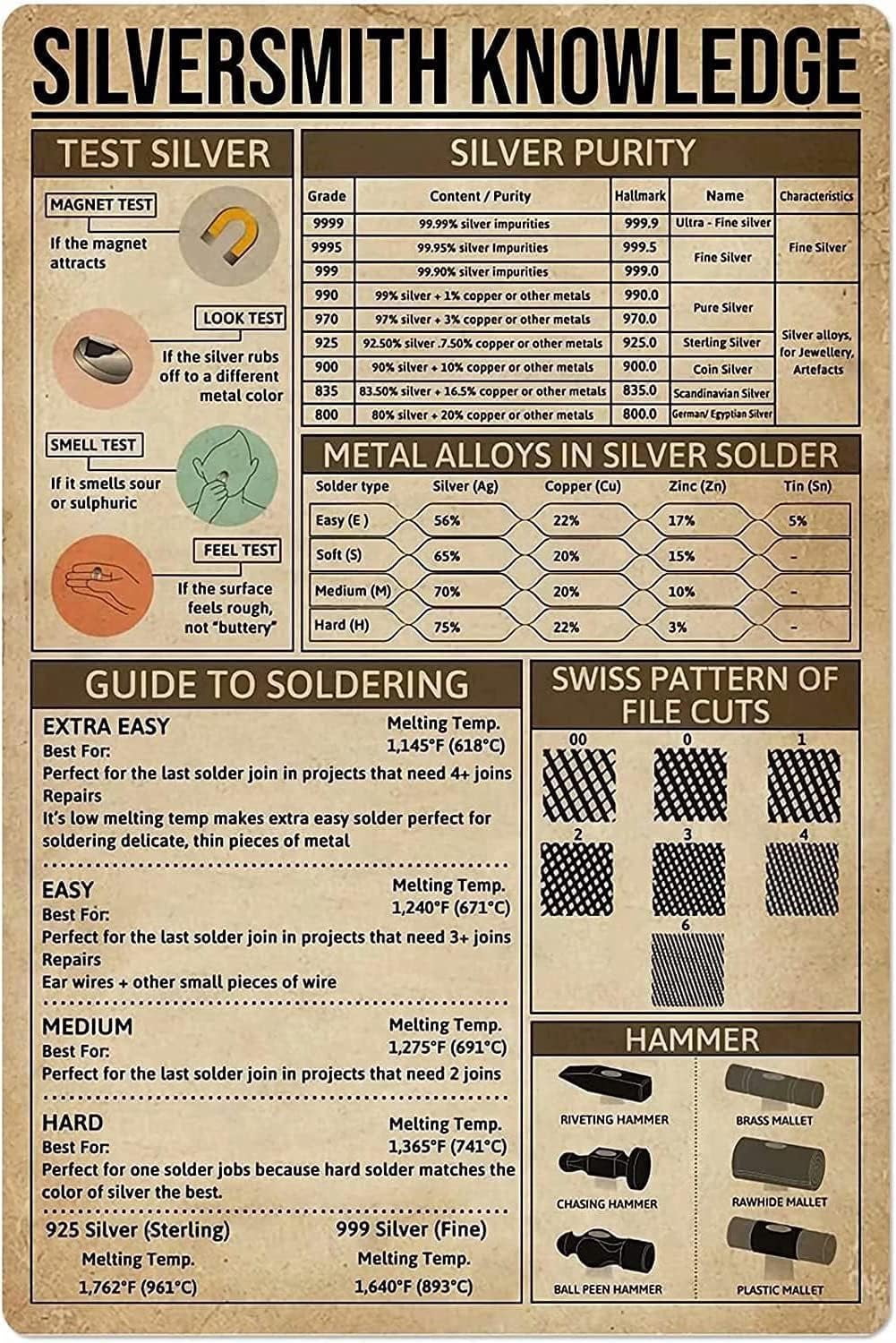 Silversmith Knowledge Metal Tin Sign Wall Decor Metal Alloys In Silver ...