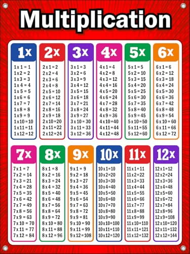 Simply Stated Mega Multiplication Chart Vinyl Poster for Classrooms, Times Table Math Chart for ...