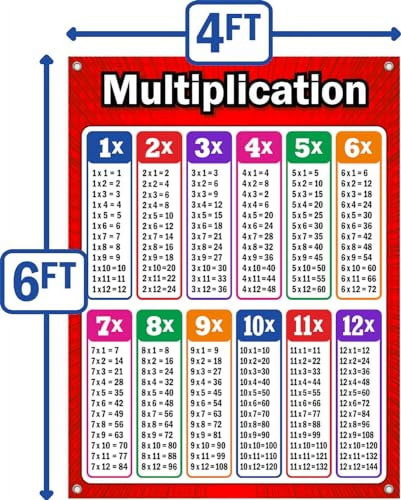 Simply Stated Mega Multiplication Chart Vinyl Poster for Classrooms ...