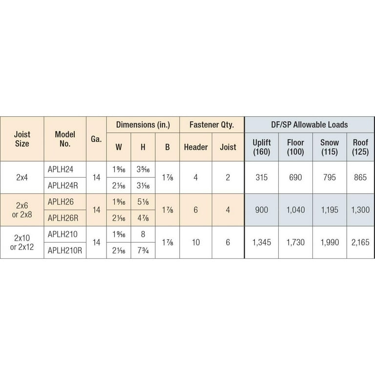 JB210A Top Flange Joist Hanger, 41% OFF | www.pinnaxis.com