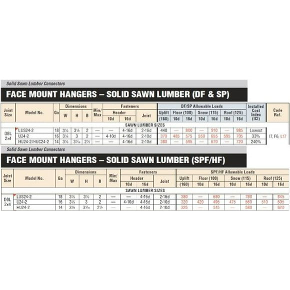 2x4 Brackets Braces Joist Hangers