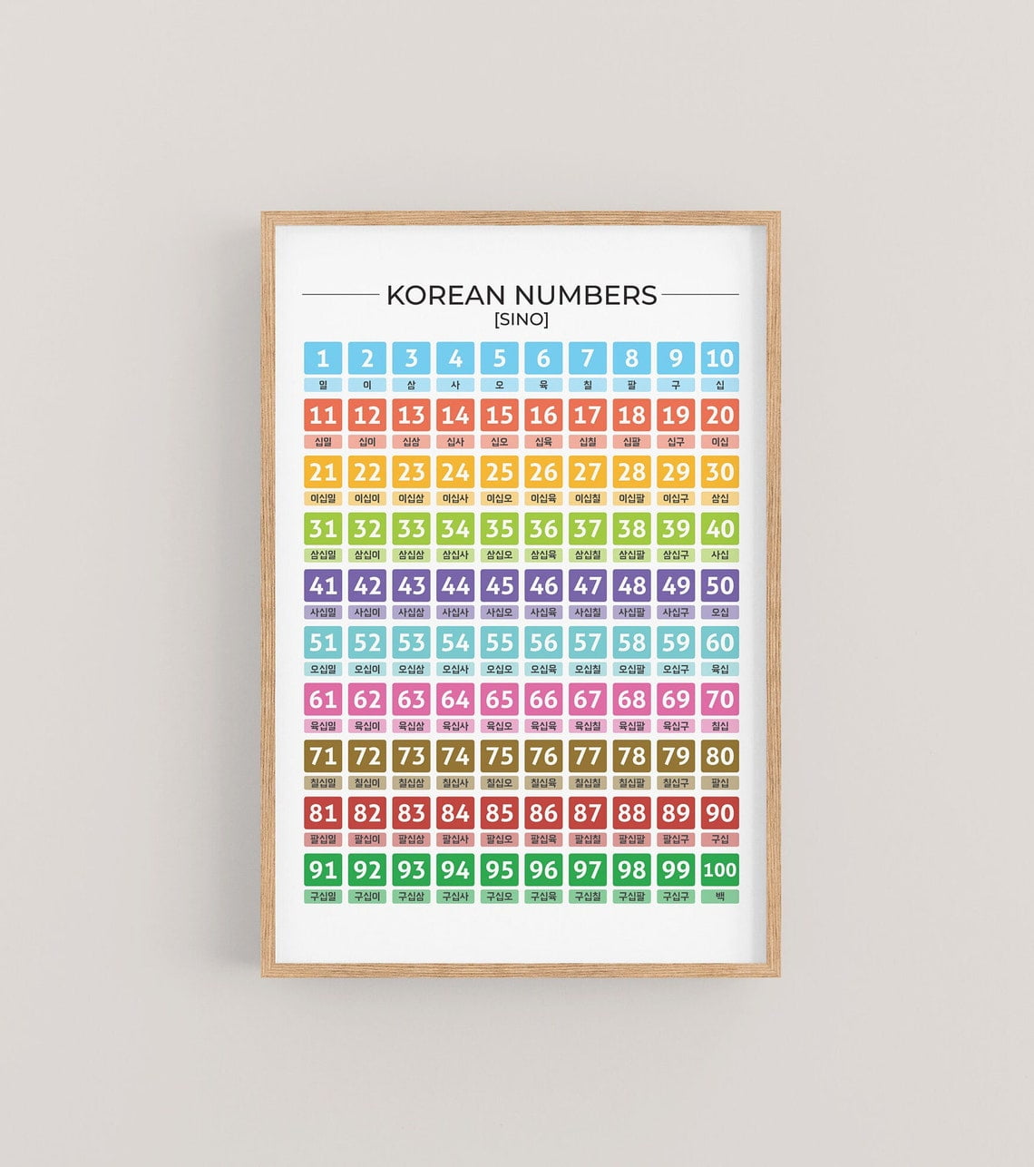 Sino Korean Numbers Chart From 1-100. Numbers Poster For Learning ...