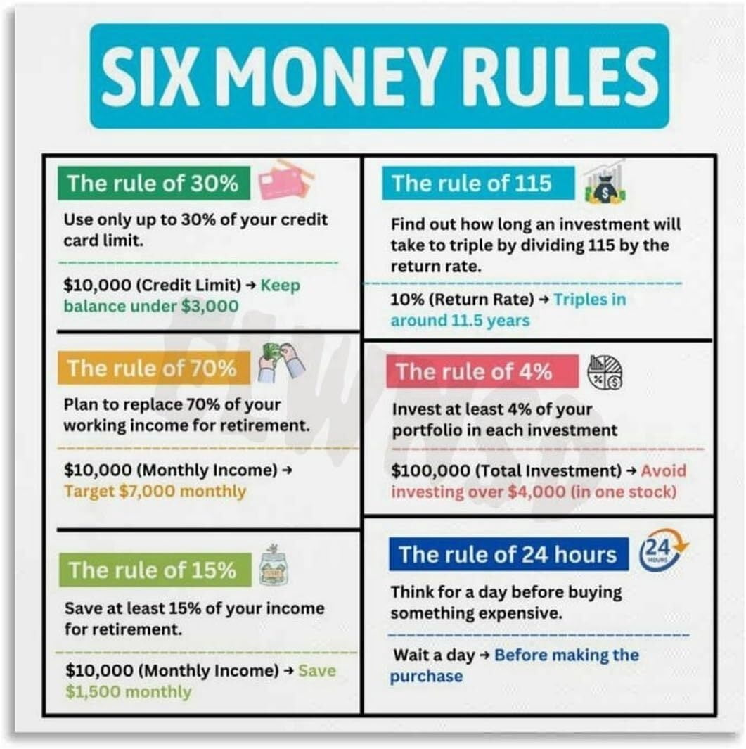 Six Money Rules Poster Canvas Painting Wall Art Poster for Bedroom ...