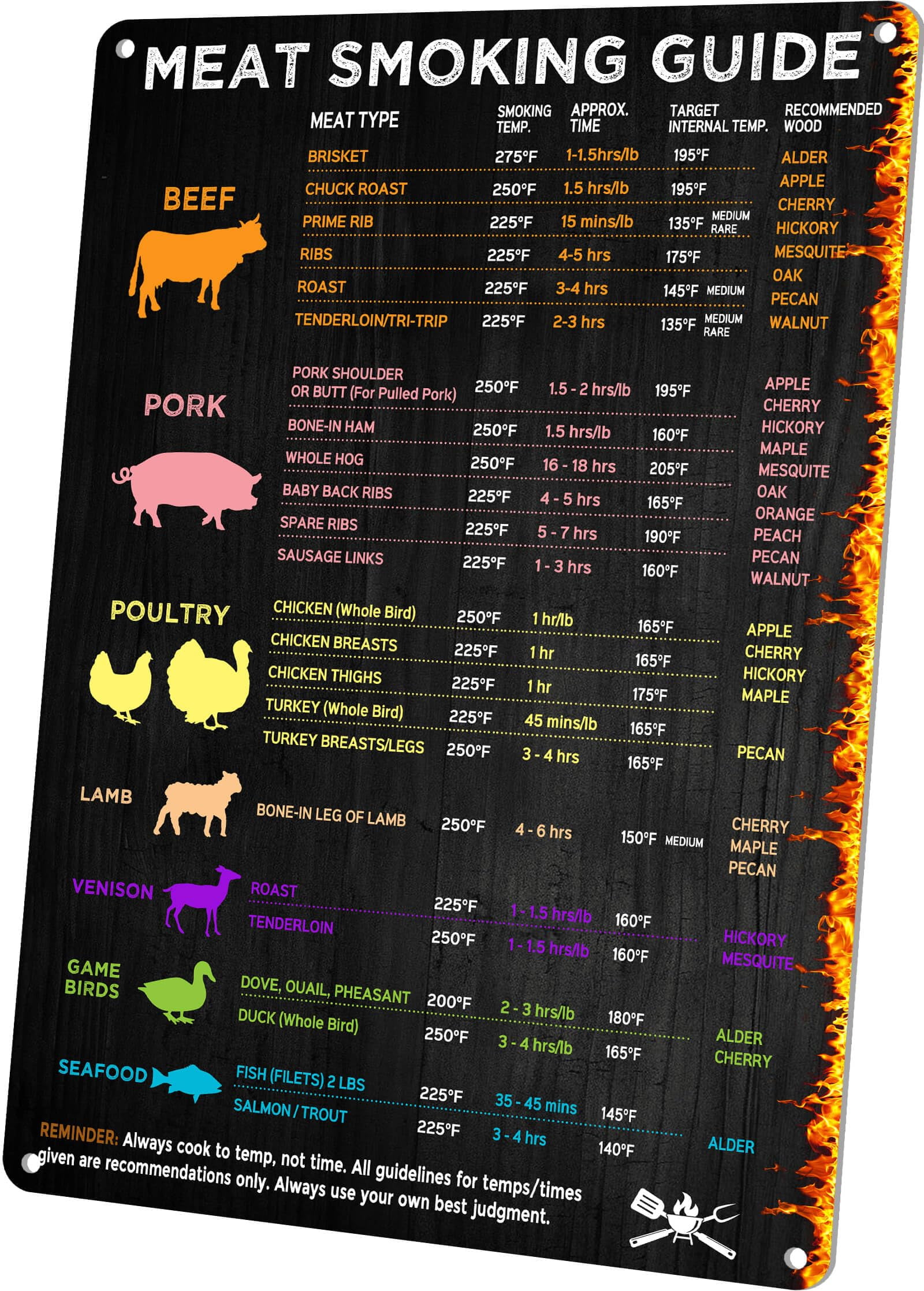 Size: 12*8 Inches BBQ Smoker & Meat Smoking Accessories with ...