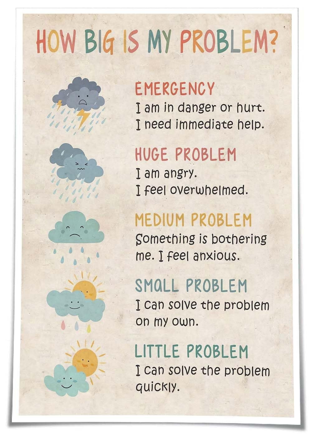 Size of Problem Poster Mental Health Wall Art How Big Is My Problem ...