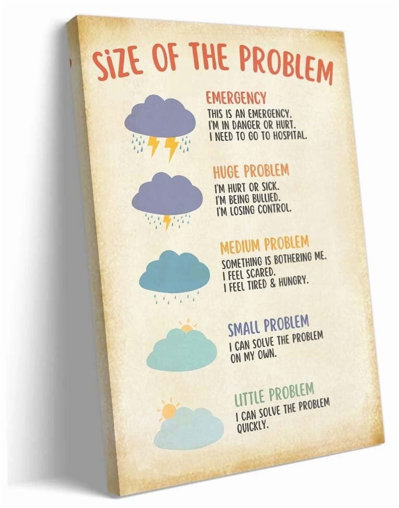 Size of Problem Poster Prints Mental Health Posters Therapy Office ...