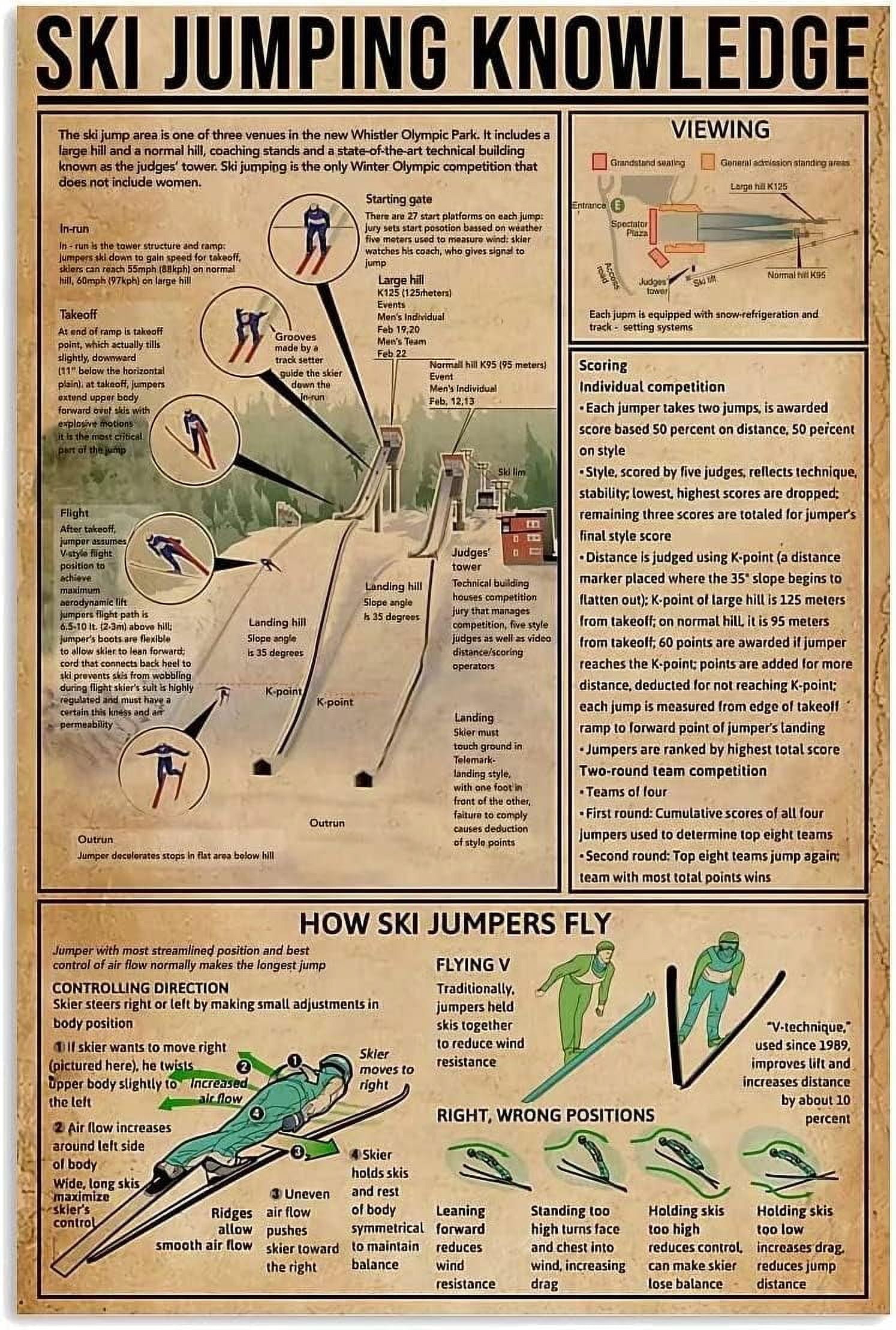 Ski Jumping Knowledge Metal Signs Walll Decor Ski Resort How Ski ...