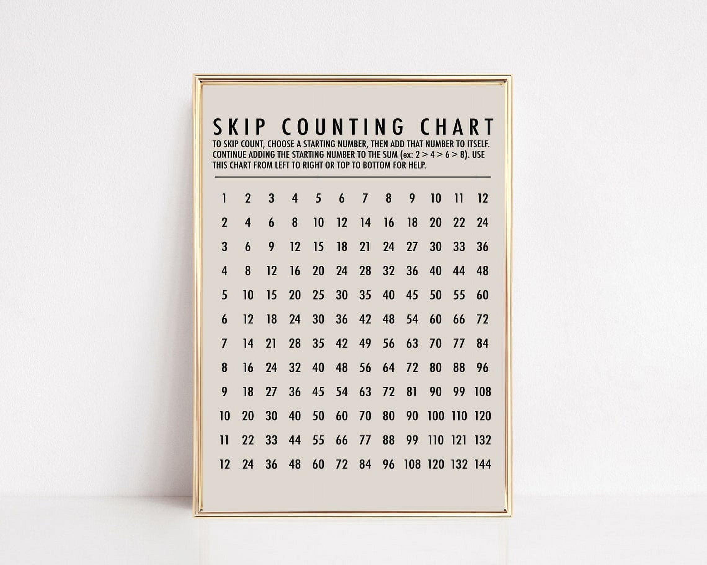 Skip Counting 1-12 Chart Homeschool Decor Skip Counting Poster Skip ...