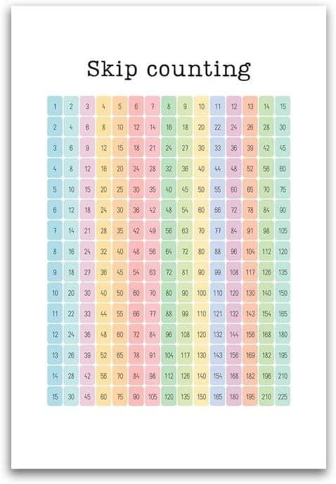 Skip Counting Chart Poster - Educational For Preschool Kindergarten ...