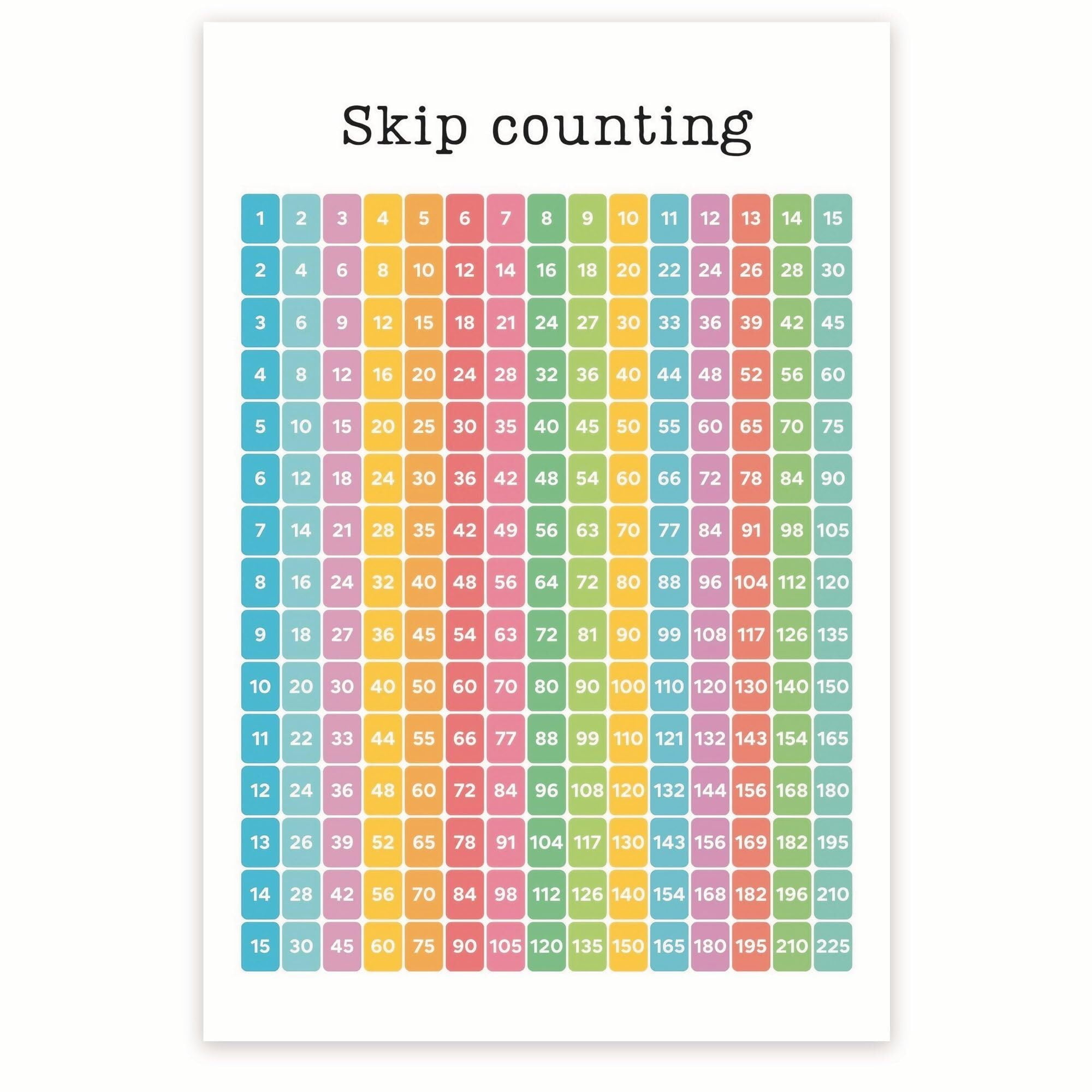 Skip Counting Poster - Math Classroom Decor - Math Skills Visual Aid ...