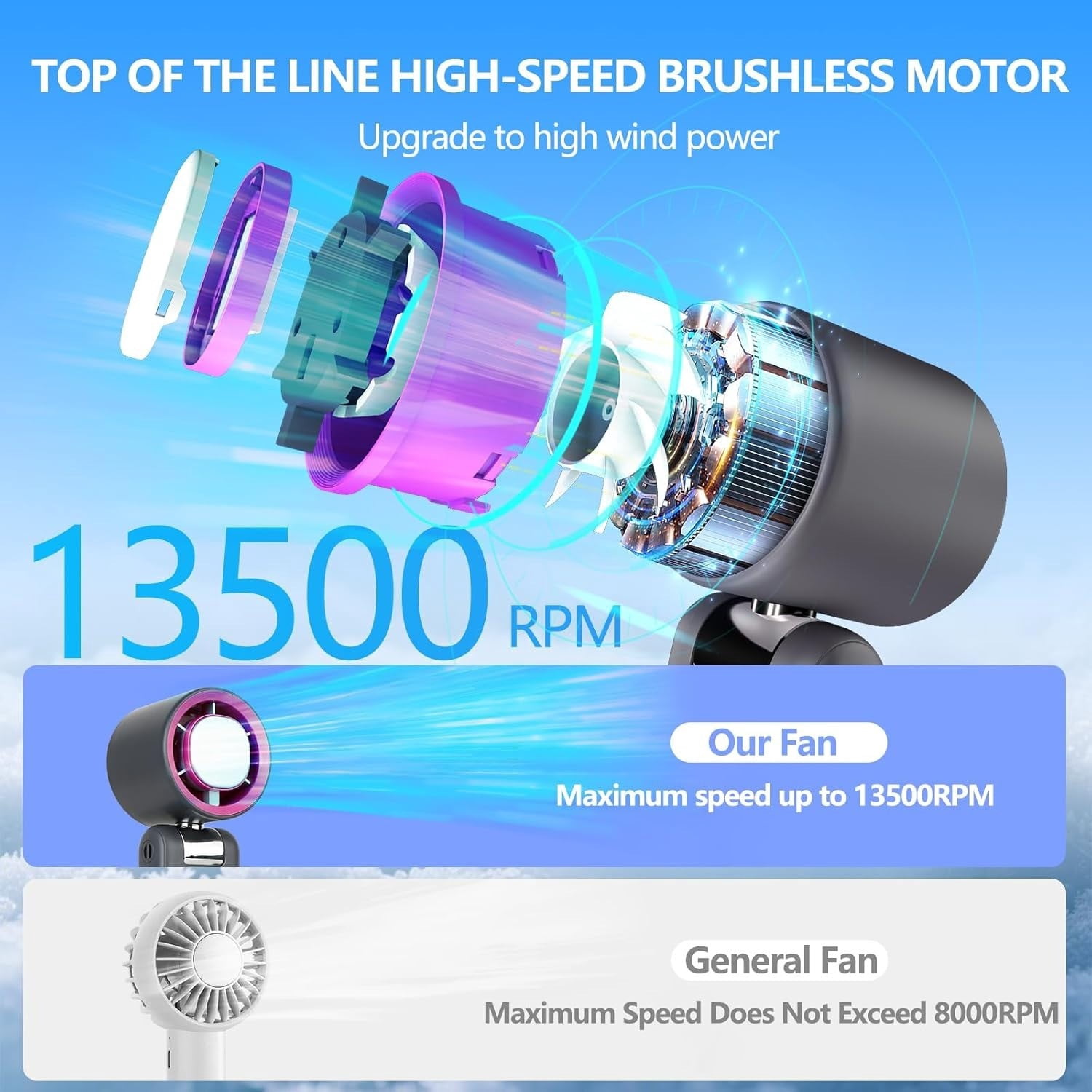 Sktrjpolfis Foldable Handheld Fan with Ice Compress & Digital Display ...