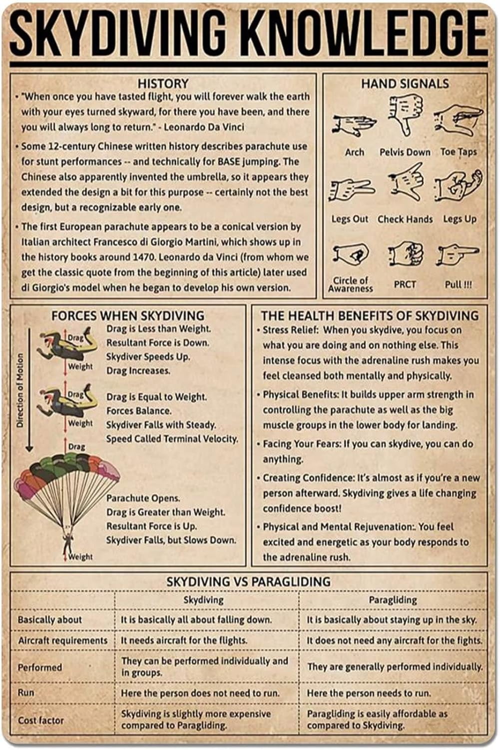 Skydiving Knowledge Metal Tin Sign Club Bedroom Garage Wall Decoration ...