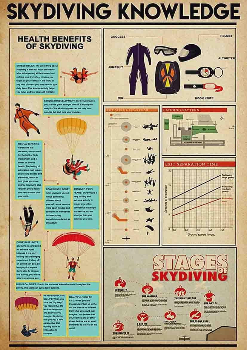 Skydiving Knowledge Metal Tin Signs Skydivers Guide Posters Skydiving ...