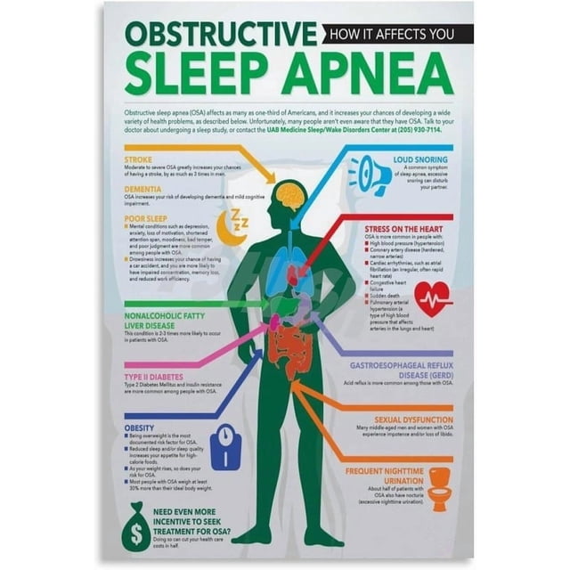 Sleep Apnea Infographic Poster Hospital Wall Decor (1) Canvas Painting ...