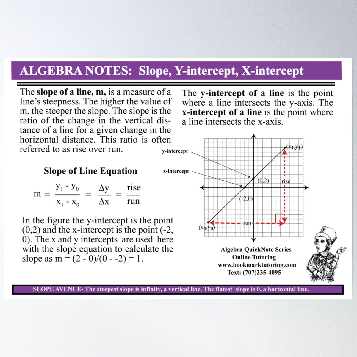 Slope Illustrated And Explained: The Algebramatrix At Redbubble Poster ...