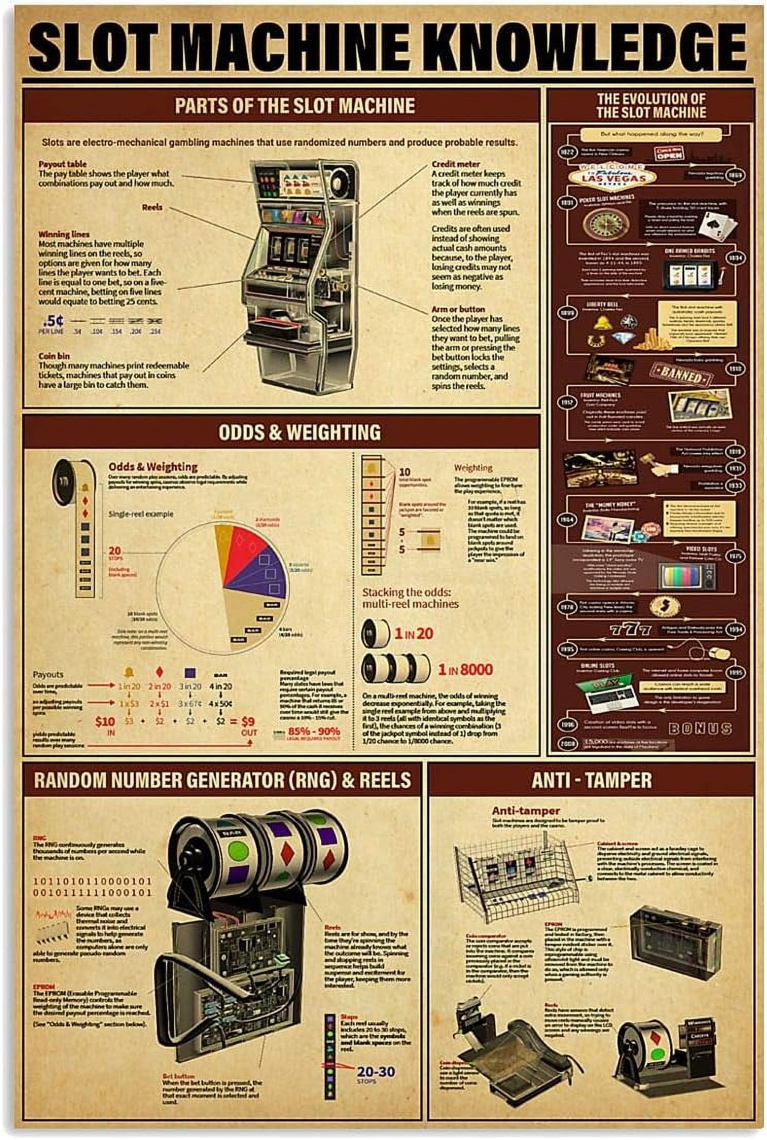 Slot Machine Knowledge Metal Tin Sign The Evolution Of The Slot Machine ...