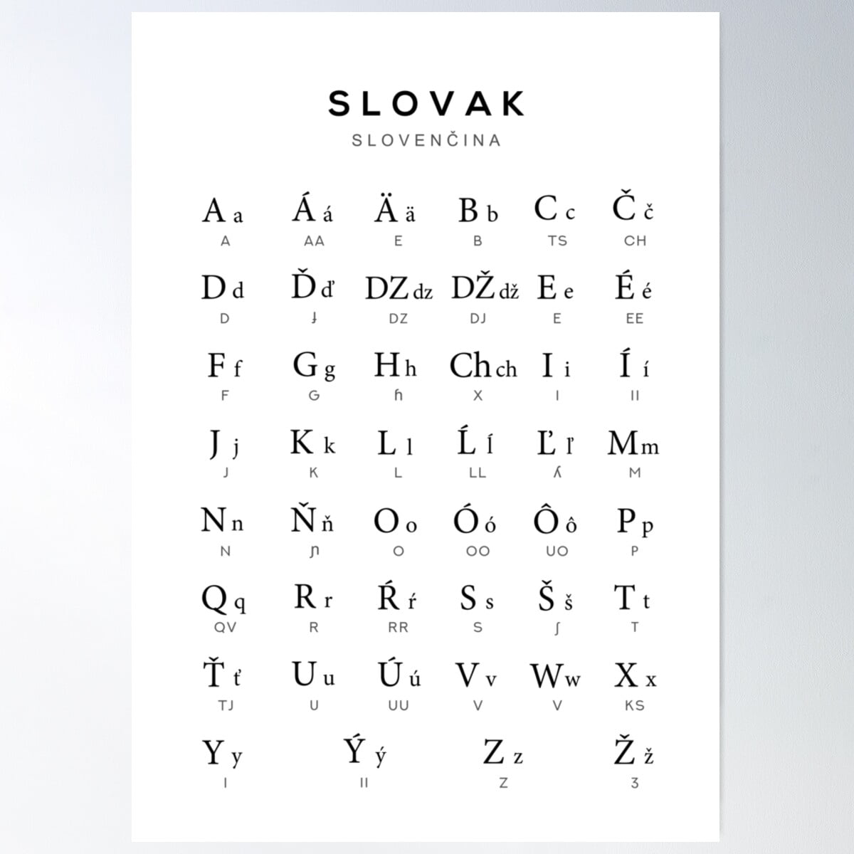 Slovak Alphabet Language Learning Chart, White Poster Wall Art, Modern ...