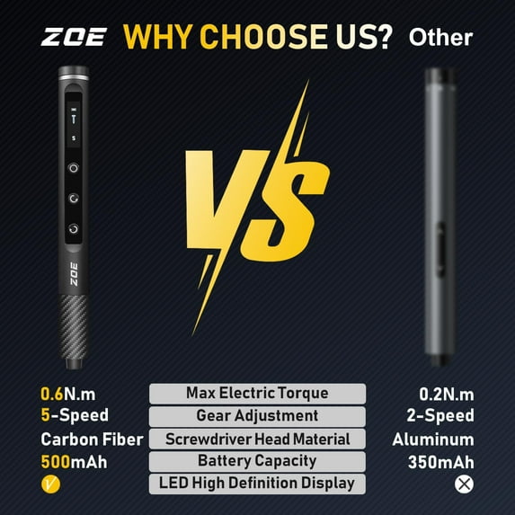 Small Screwdriver Set, 71 in 1 Electric Screwdriver Cordless with LED ...