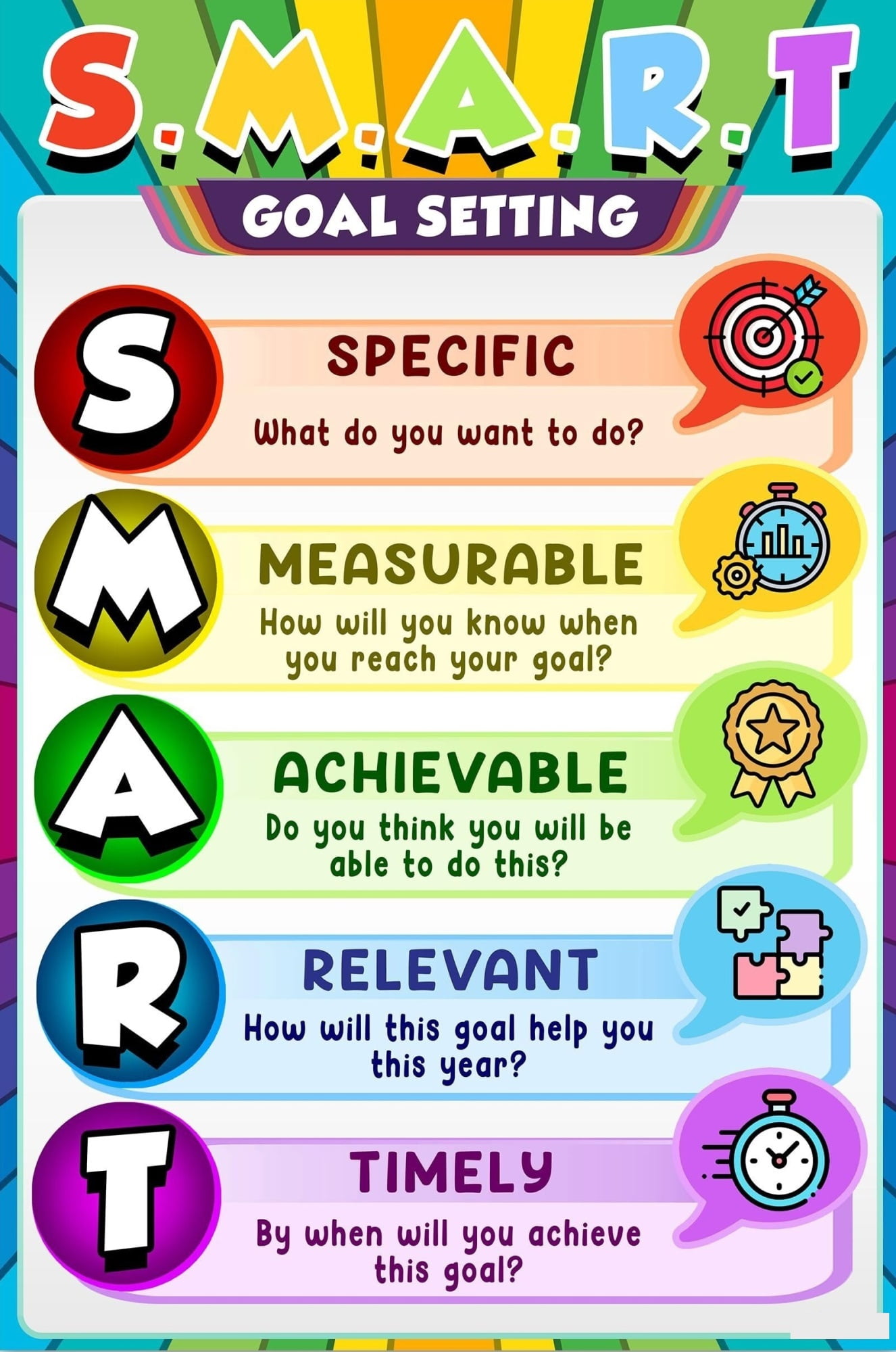 Smart Goals Poster - 5 Steps to Setting & Achieving Successful Goals ...