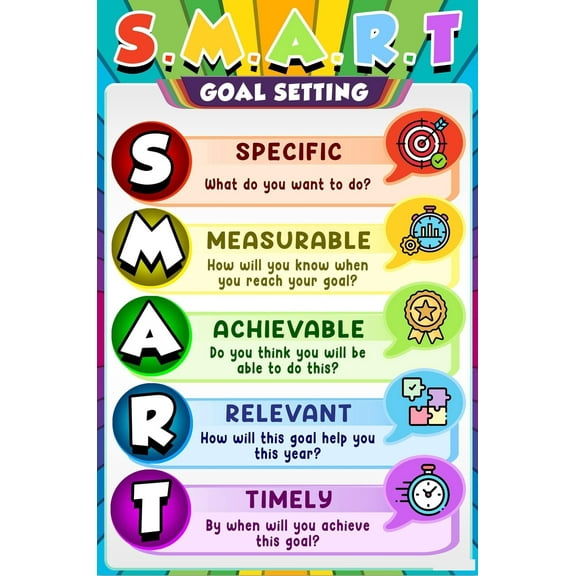 Smart Goals Poster Steps to Setting & Achieving Successful Goals ...