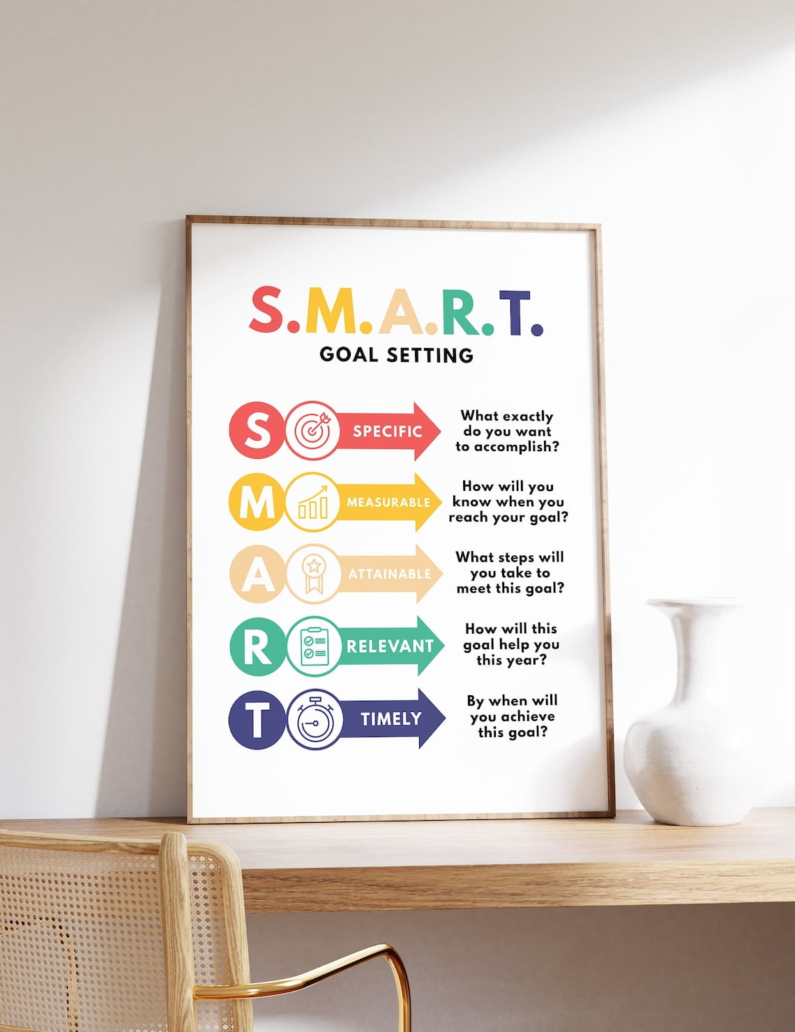 Smart Goals Poster, Acronym Poster, Goal Setting Poster, Educational ...