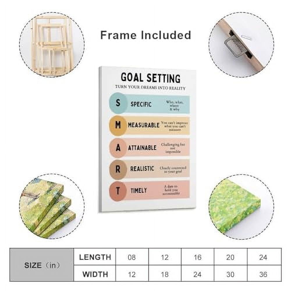 Smart Goals Poster, Goal Setting, Business Goals, Personal Wellbeing ...