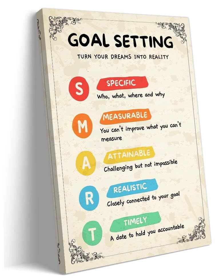 Smart Goals Poster Office Decor Mental Health Wall Art Therapy Posters ...