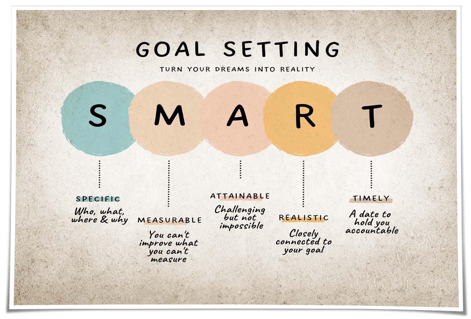 Smart Goals Poster Positive Wall Art Mental Health Therapy Office ...