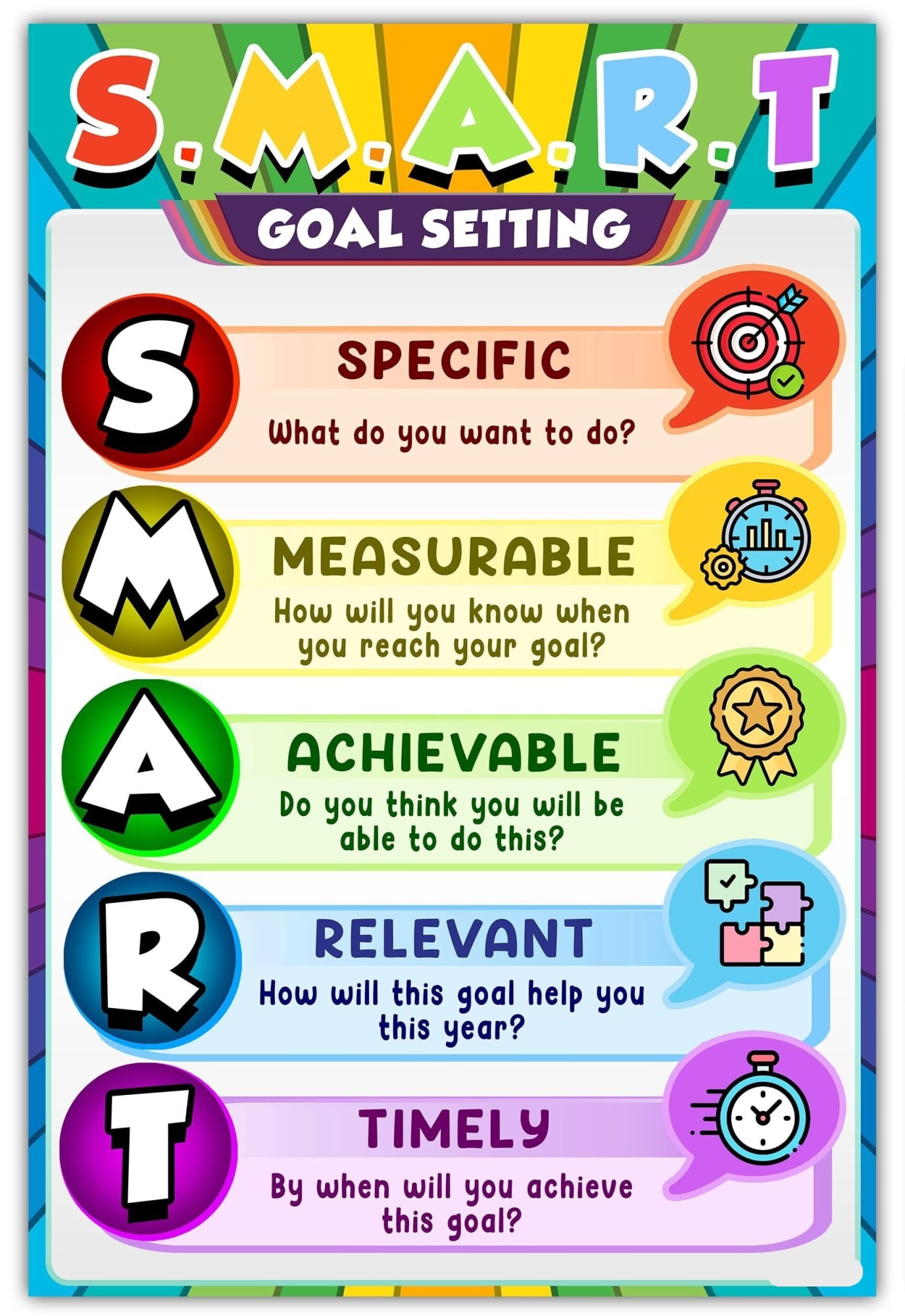 Smart Goals Poster Steps to Setting & Achieving Successful Goals ...