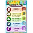 Smart Goals Poster Steps to Setting & Achieving Successful Goals ...