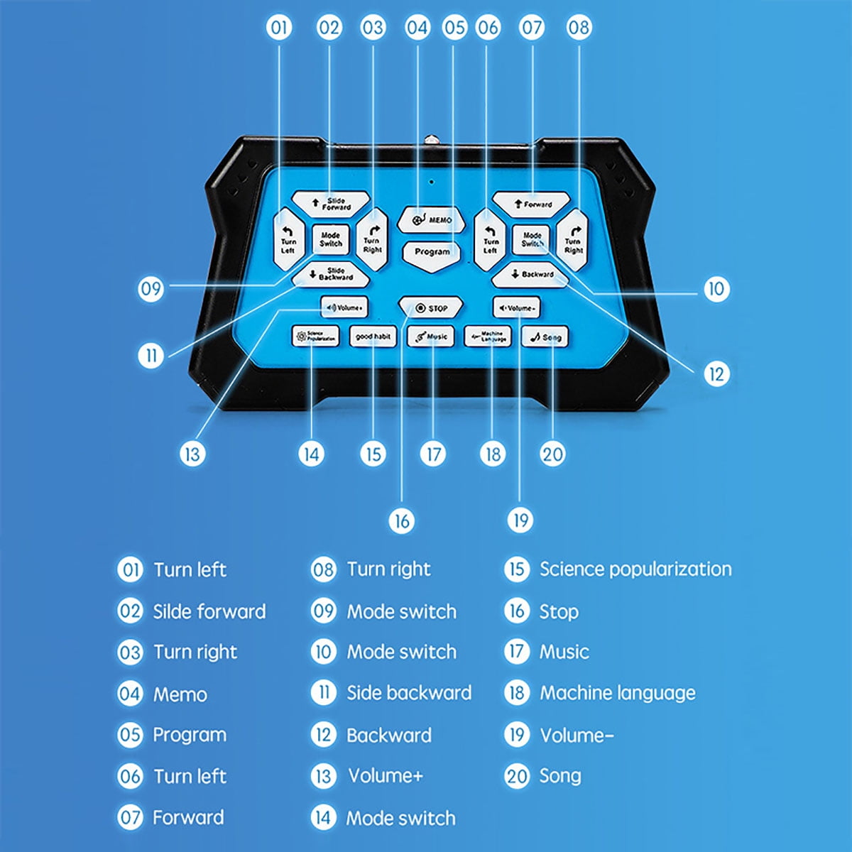 Smart Intelligent Robot Educational RC Toy with Infrared Controller Programmable Gesture Sensor ...