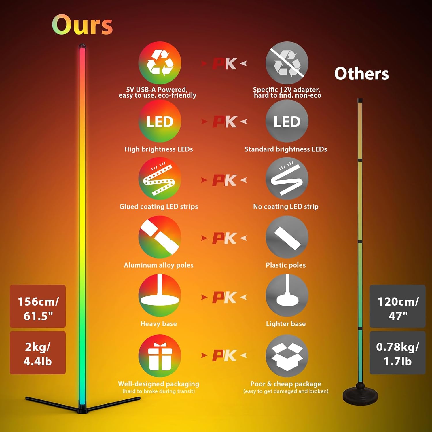 Smart Led Corner Floor Lamp 61.5" Rgb Floor Lamp Color Changing Mood ...