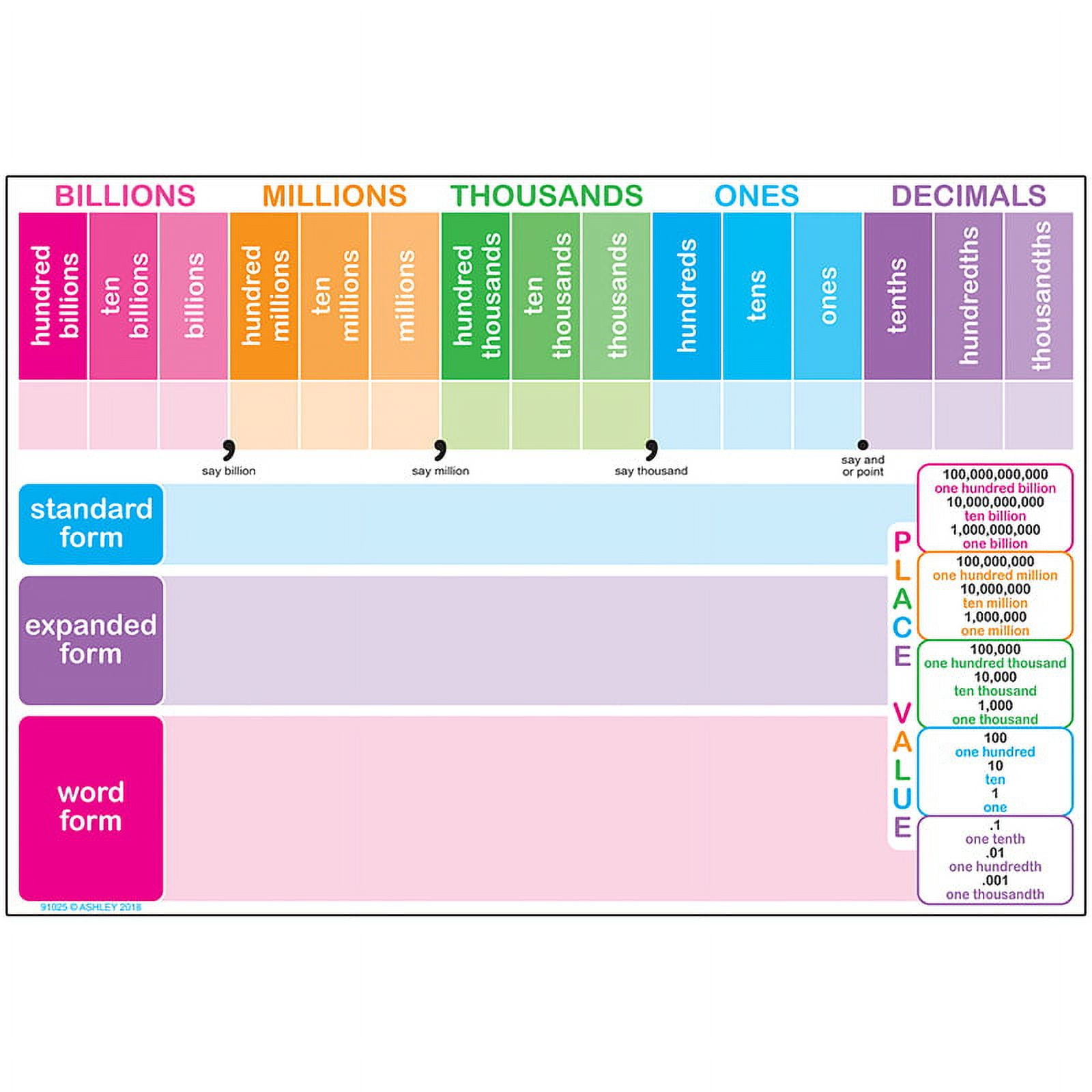 Smart Poly Chart, 13" x 19", Place Value | Bundle of 10 Each - Walmart.com