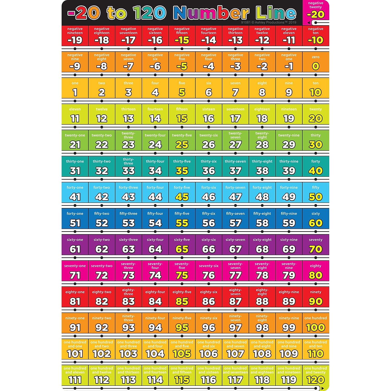 Ashley Smart Poly Chart Number -20 To 120, 13" X 19" (ASH91081 ...