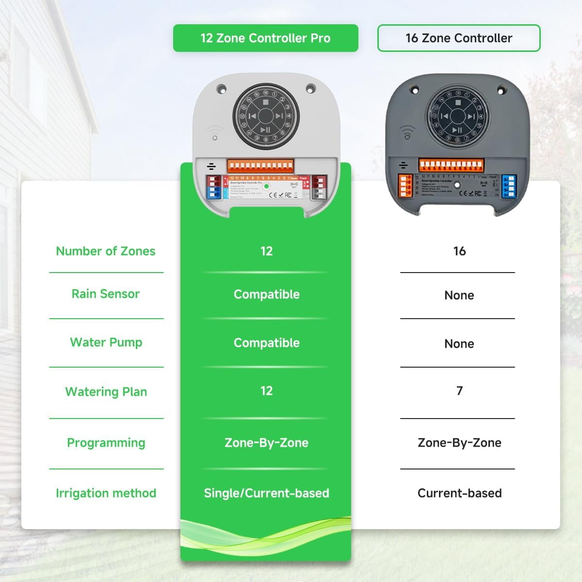 Smart Sprinkler Controller Pro - 12-Zone Automatic Irrigation System ...