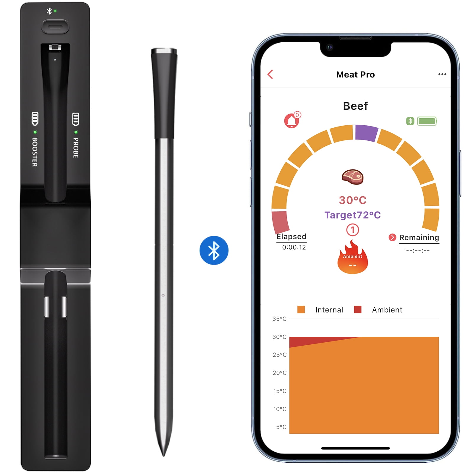 Smart Wireless Meat Thermometer - Bluetooth Digital Food Cooking ...