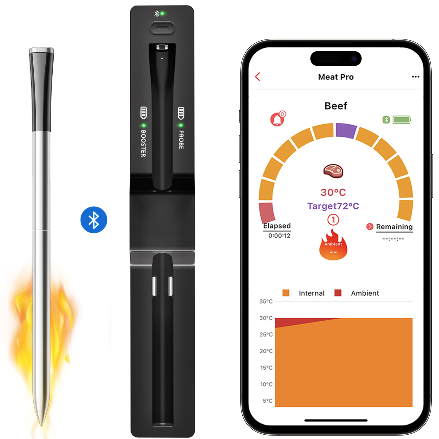 ThermoPro TP20BW Wireless Meat Thermometer with Dual Meat Probe ...