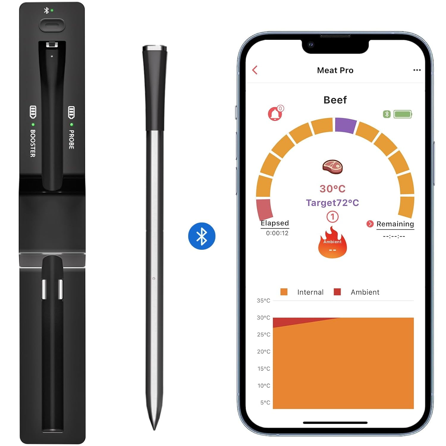 Smart Wireless Meat Thermometer, Remote Range Dual Bluetooth Digital ...