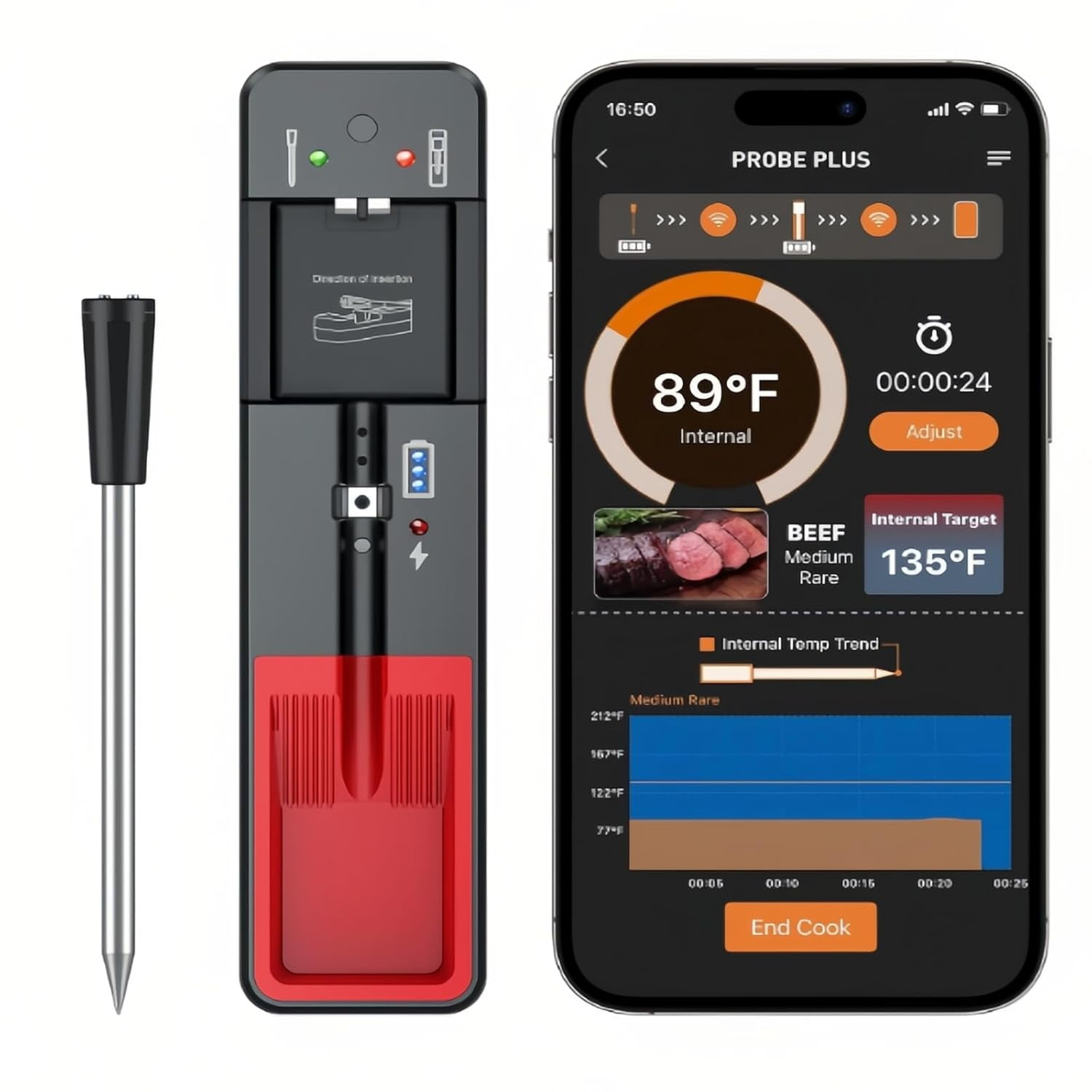 Smart Wireless Meat Thermometer with Thinnest Probe, Bluetooth Food ...