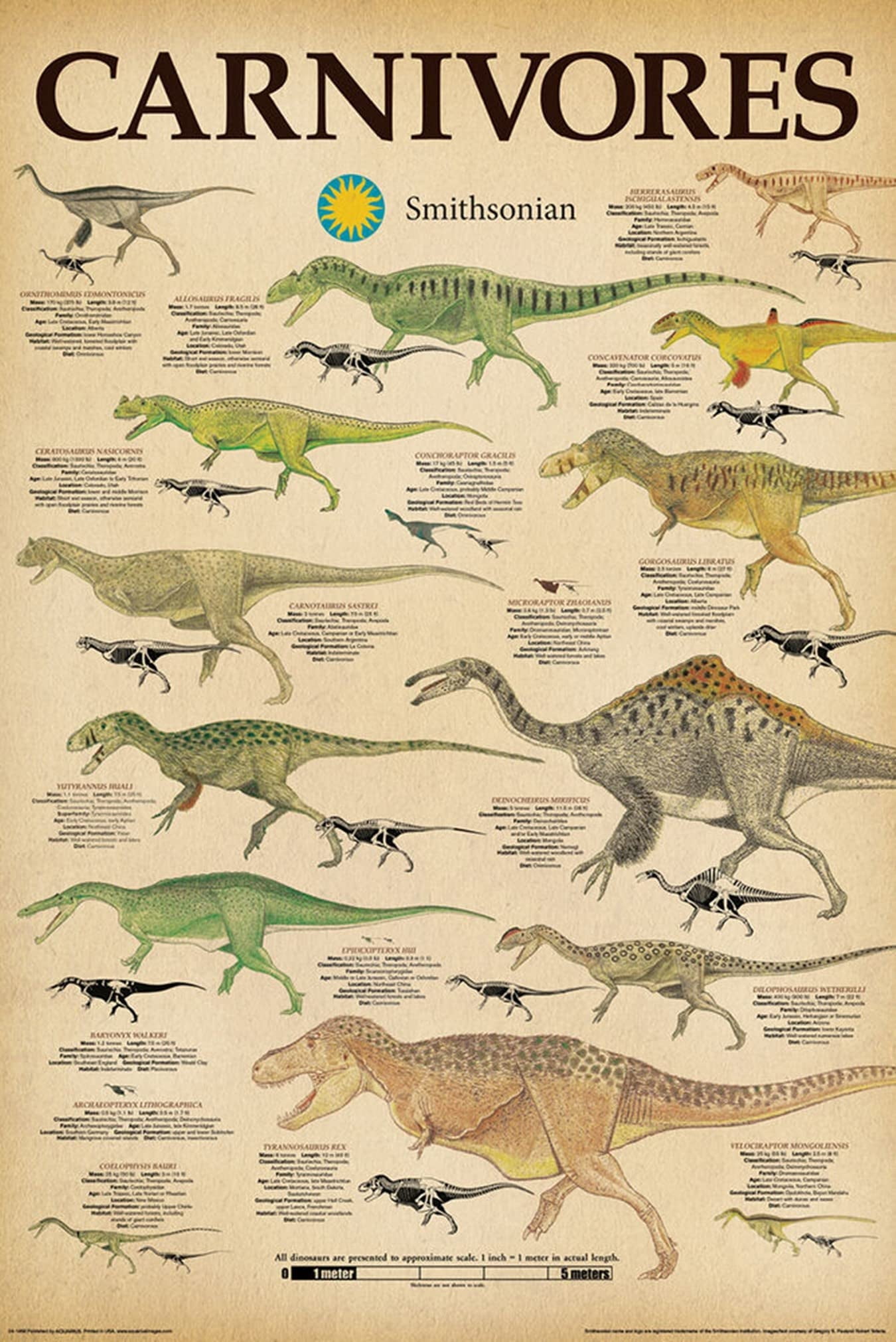 BUY ART FOR LESS Officially Licensed Smithsonian Carnivores Dinosaurs ...