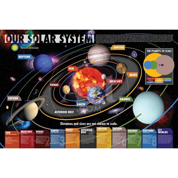 Smithsonian- Our Solar System 36" x 0.01" Poster, by Studio B - Walmart.com