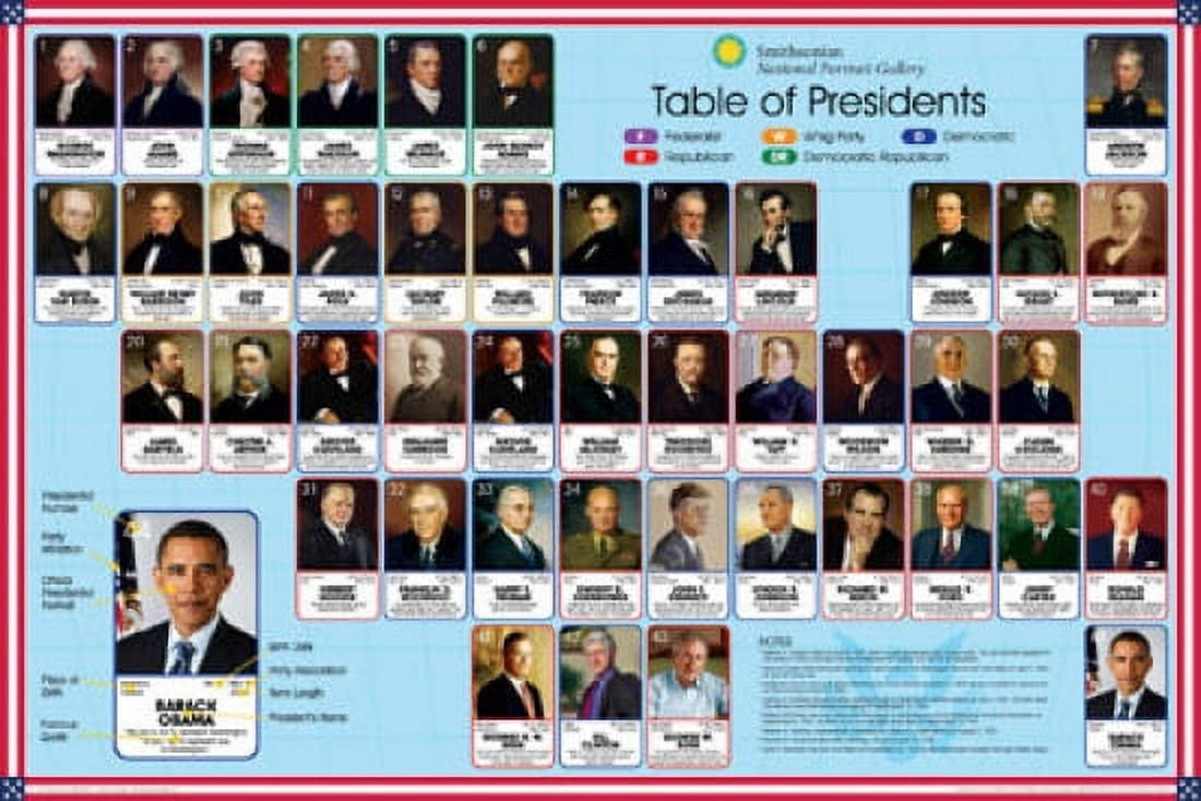 Smithsonian - Presidents Laminated Poster (24 x 36) - Walmart.com