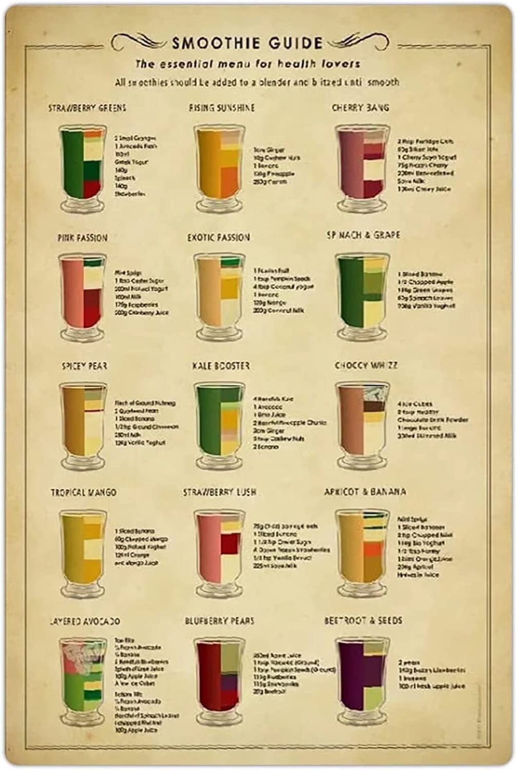 Smoothie guide wall decor health lover must have menu poster drink shop ...