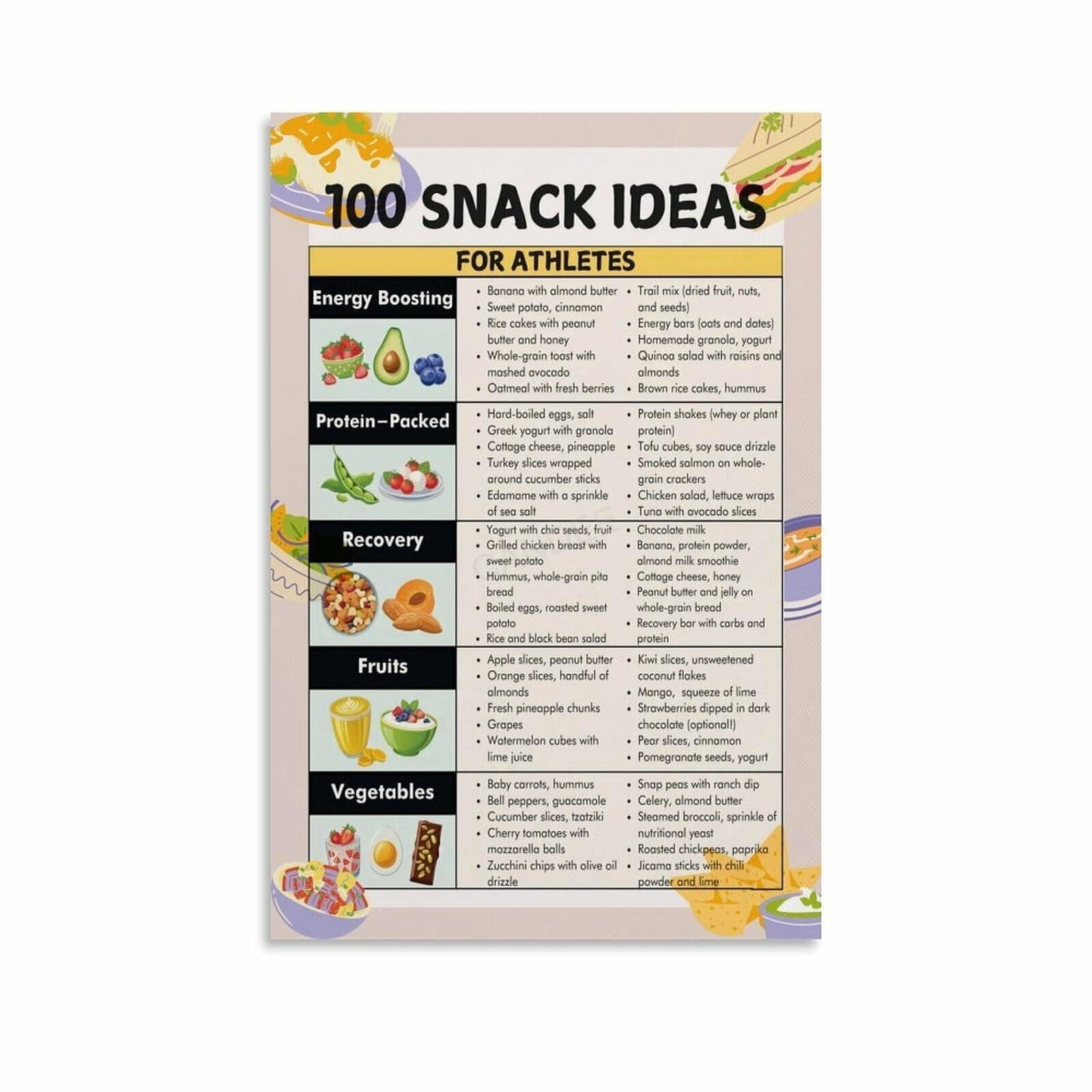 Snack List Poster 100 Athlete's Snacks (1) Canvas Painting Wall Art ...